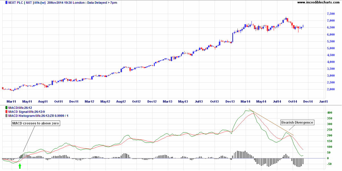 Incredible Charts Free Stock Market Charting Software